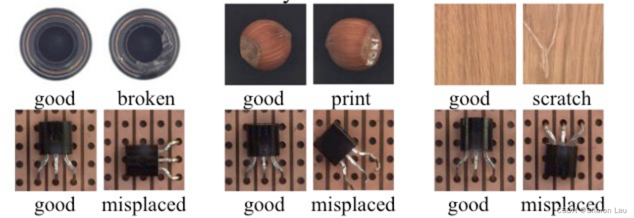Survey: Deep Learning for Unsupervised Anomaly Localization in Industrial Images: A Survey:-CSDN博客