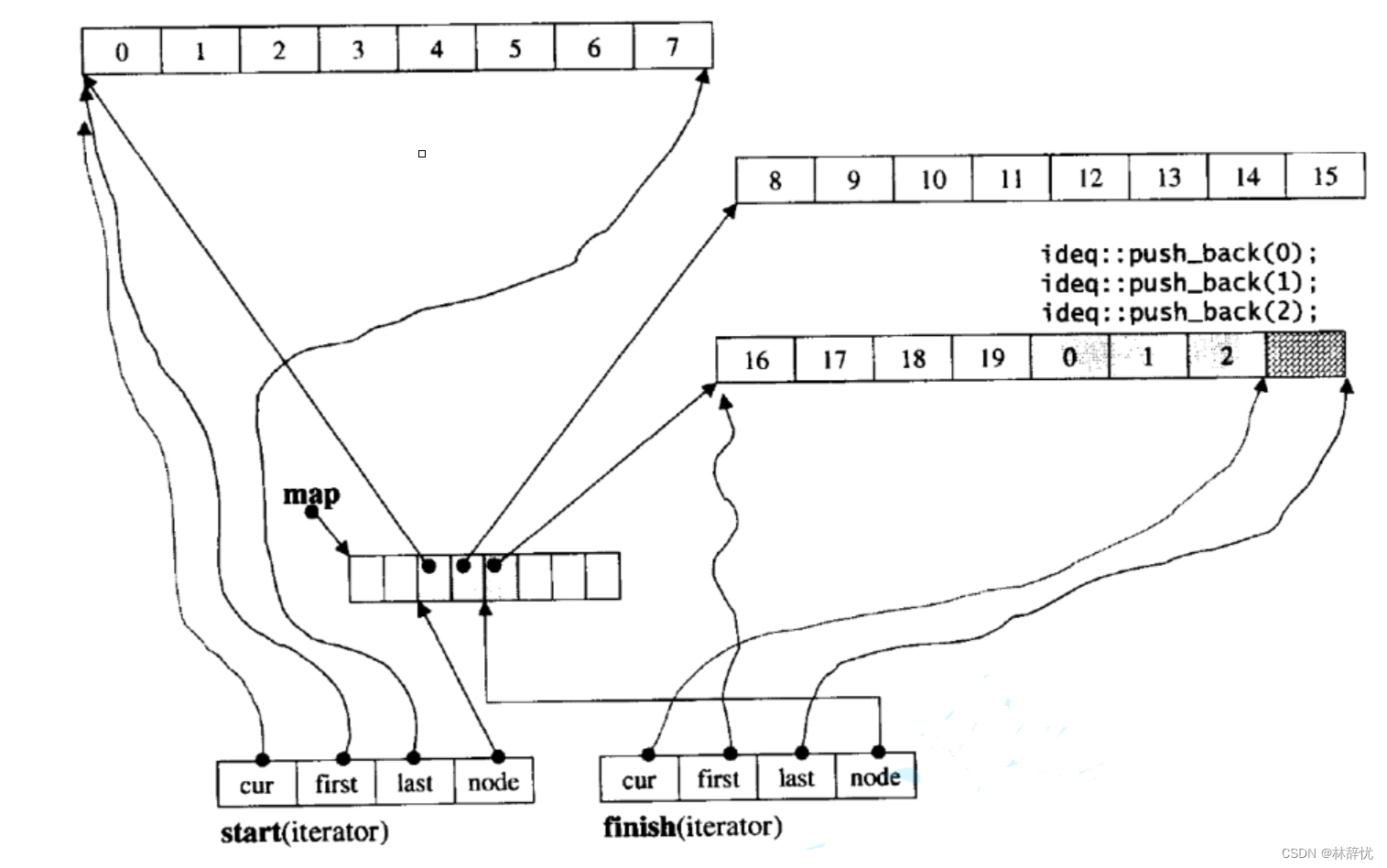 C++修炼之路之STL_stack，queue和容器适配器_c++ stack queue底层容器-CSDN博客