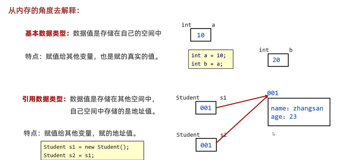 Java学习第八天笔记 方法161 基本数据类型和引用数据类型 Csdn博客