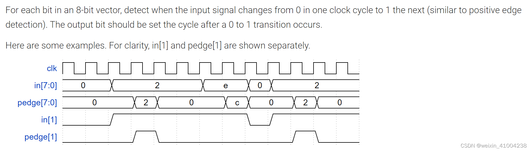 HDLbits: Edgedetect-CSDN博客