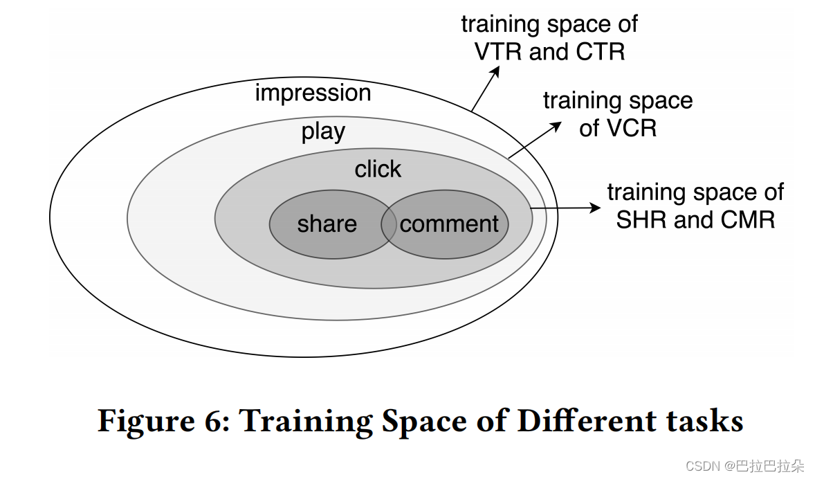 多任务模型PLE：Progressive Layered Extraction_progressive layered extraction (ple): a novel mult-CSDN博客