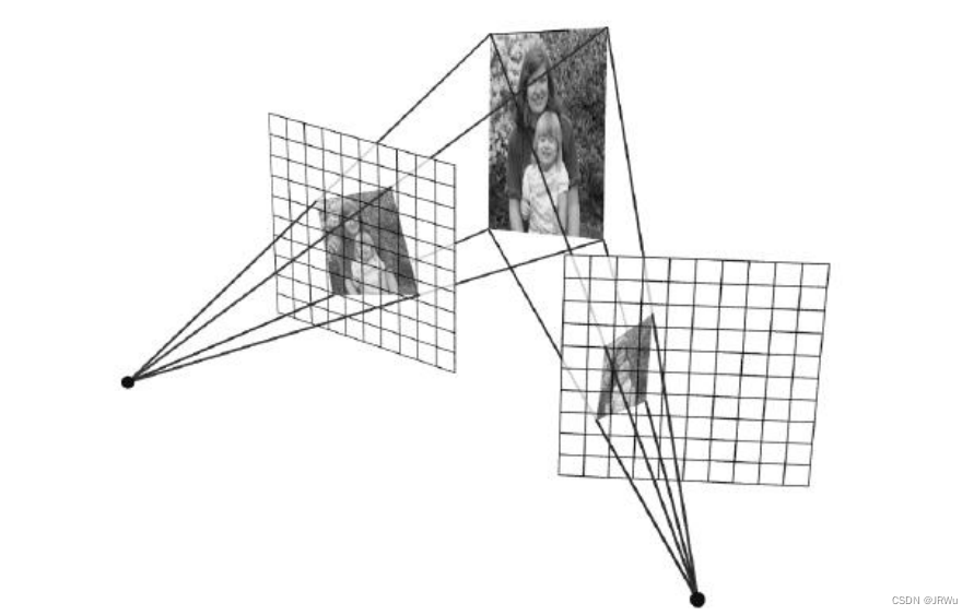 【计算机视觉】：（3）全景图像拼接_as-projective-as-possible image stitching-CSDN博客