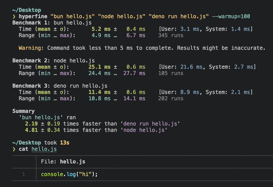 Bun 入门到精通（一）——简介_前端bun-CSDN博客