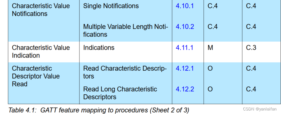 BLE---GATT feature requirements_included service declaration-CSDN博客