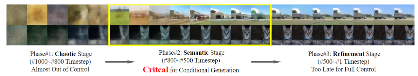[论文解析]FreeDoM: Training-Free Energy-Guided Conditional Diffusion Model ...