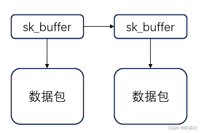 28 基于dpdk的udp用户态协议栈实现utcp Dpdk Csdn博客 8215