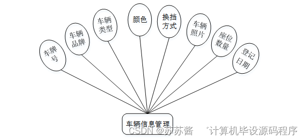 【附源码】java计算机毕业设计景区直通车服务系统（程序lw部署）基于java旅游直通车服务设计与实现 关键词 Csdn博客