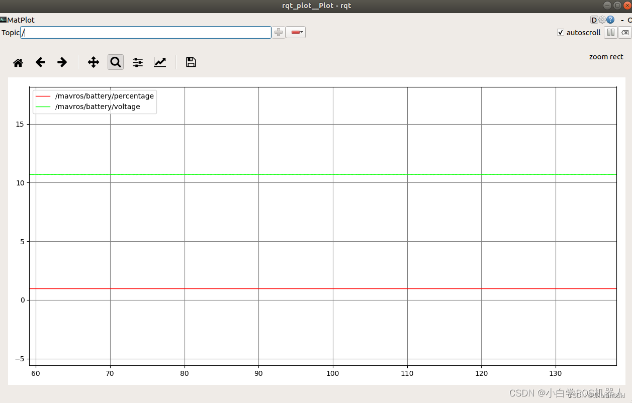 ROS系列rqt的安装以及使用方法介绍_rqt安装-CSDN博客