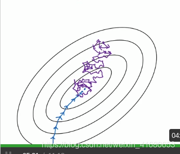 pytorch应用（二）如何进行训练_torch.optim.sgd(net.parameters(), 1e-1)-CSDN博客