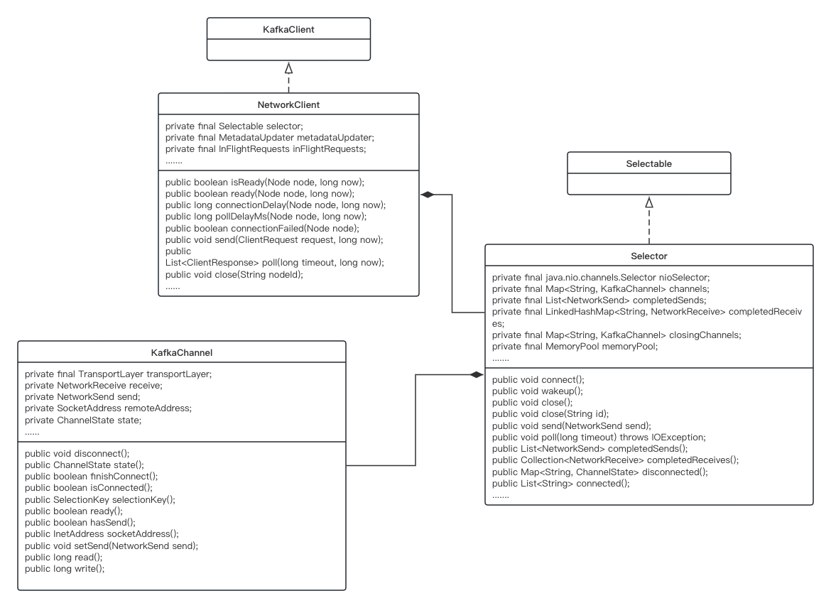 Kafka之Producer网络传输_kafka producer发送模式-CSDN博客