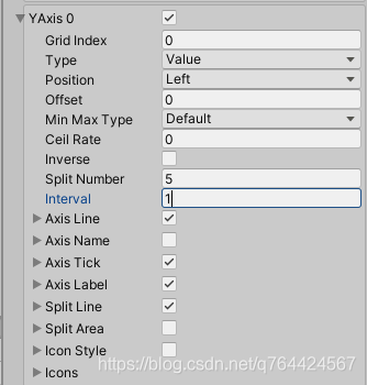 【Unity3D插件】XCharts插件分享《图表插件》-CSDN博客