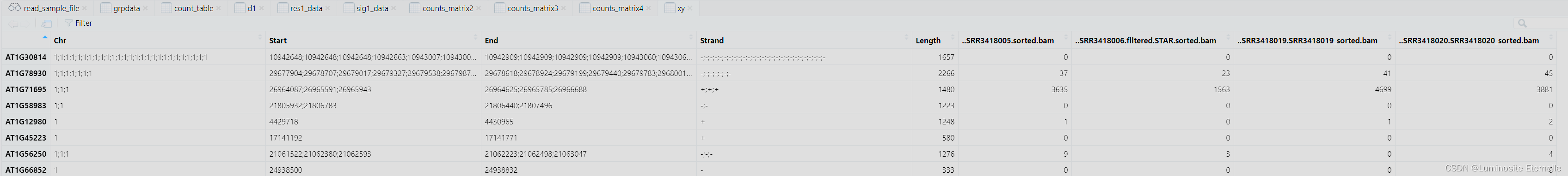 Featurecounts计数-CSDN博客