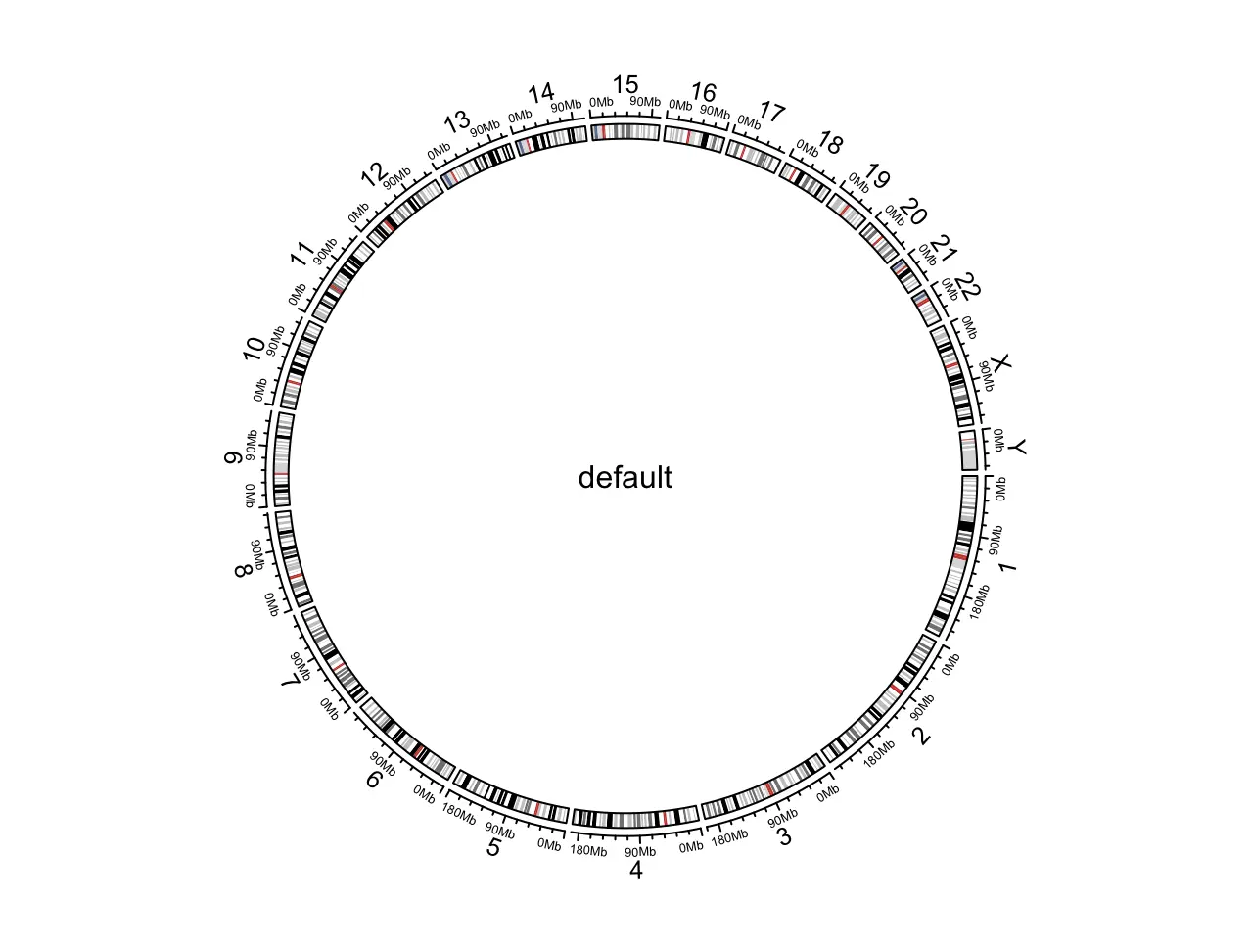 R 数据可视化 —— circlize 基因组初始化_circos.genomictrack-CSDN博客