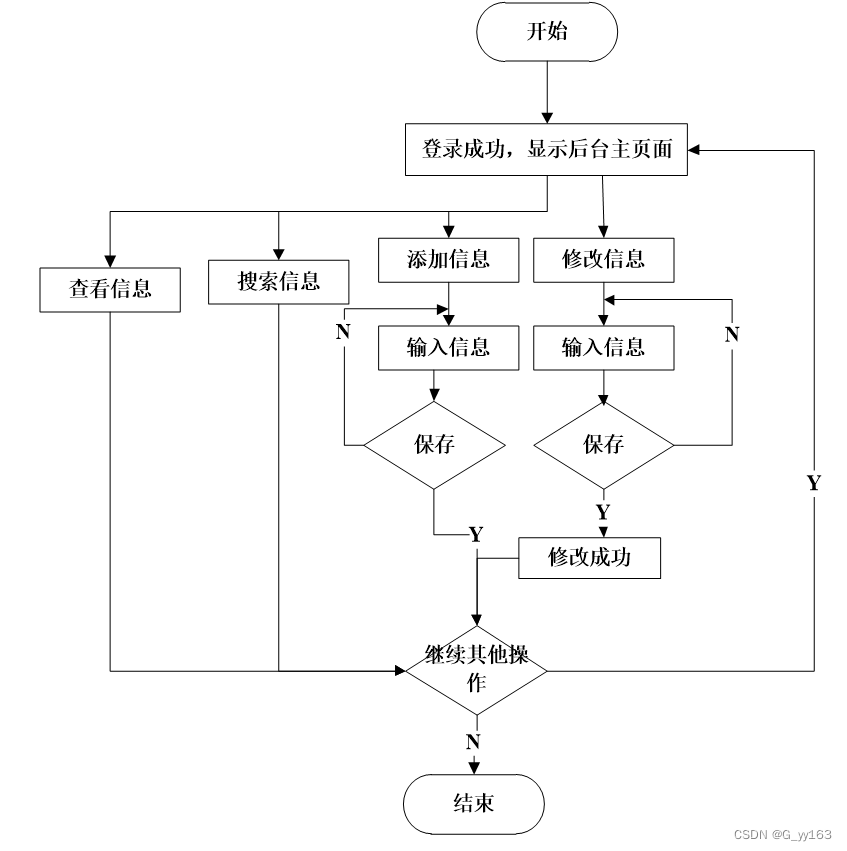 Python学生成绩管理系统 毕业设计 附源码061011 基于python Mysql的学生成绩管理系统的设计与实现的主要研究内容和研究方法