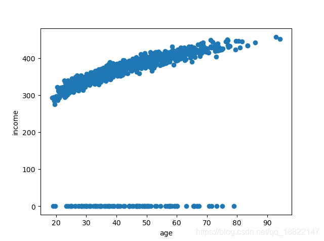 【Copulas】Cpula python(1)_copula = gaussianmultivariate()-CSDN博客
