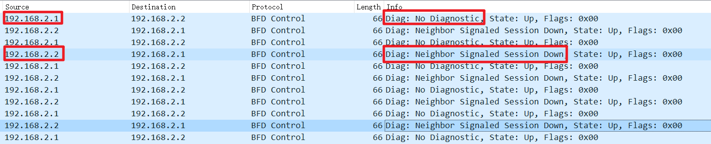 1.1.0 IGP高级特性之BFD_neighbor signaled session down-CSDN博客