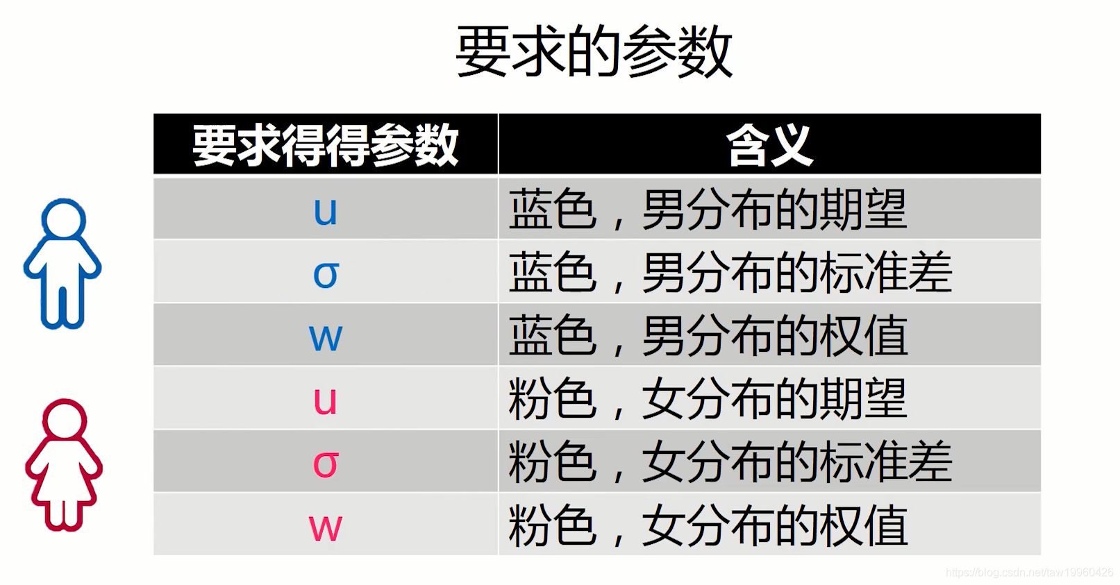 Gmm高斯混合模型及em算法matlab和python实现基于matlab高斯混合模型的em算法代码 Csdn博客