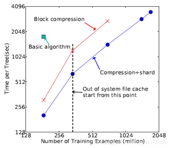 ML之XGBoost：《XGBoost: A Scalable Tree Boosting System》的翻译与解读-CSDN博客