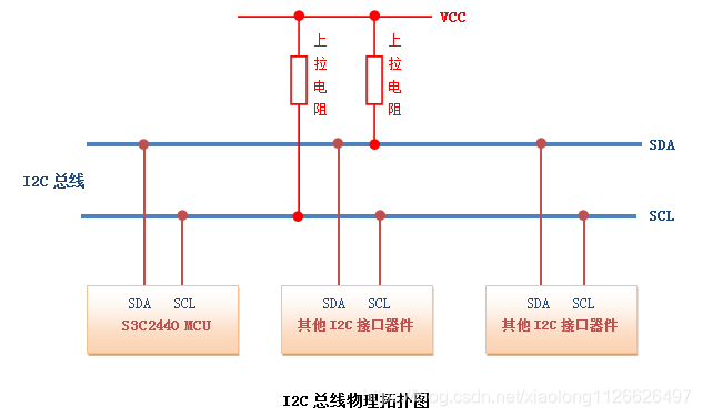 STM32入门开发: 采用IIC硬件时序读写AT24C08(EEPROM)_24c08芯片引脚图及功能-CSDN博客