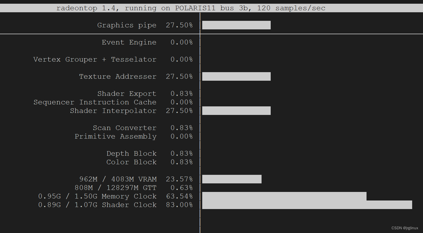 视频编解码(五)之vdpau存在的意义？-CSDN博客