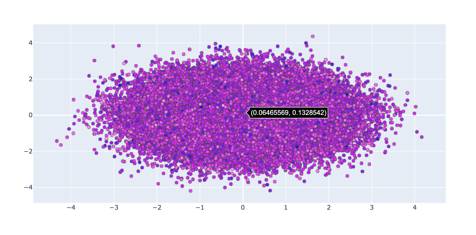 高级可视化神器Plotly玩转散点图_plotly-go-CSDN博客