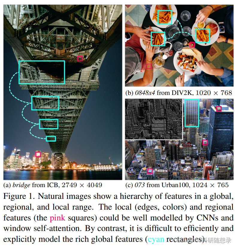 论文阅读《Efficient and Explicit Modelling of Image Hierarchies for Image Restoration》-CSDN博客