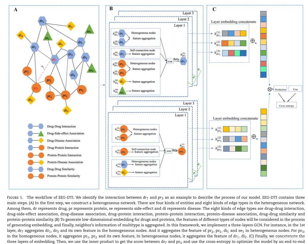 An end-to-end heterogeneous graph representation learning-based ...