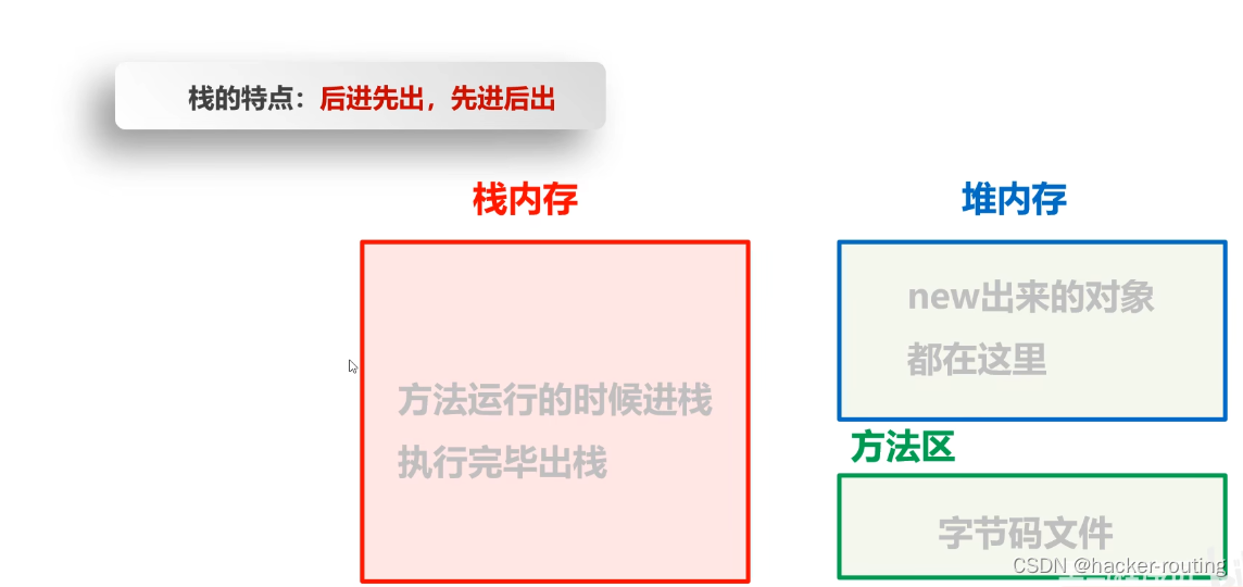 【java集合进阶】list常见的方法和五种遍历方式and数据结构java List 遍历 Csdn博客
