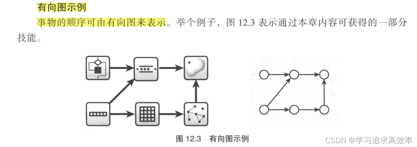 挑战程序与设计竞赛——算法和数据结构——第12章 图程序设计竞赛专题挑战教程 Csdn博客