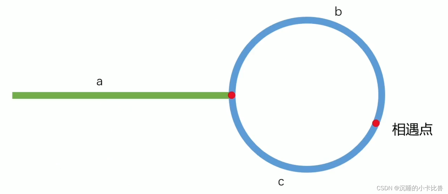 leetcode链表-环形链表三兄弟-leetcode141、leetcode142、leetcode202快乐数_链表兄弟-CSDN博客