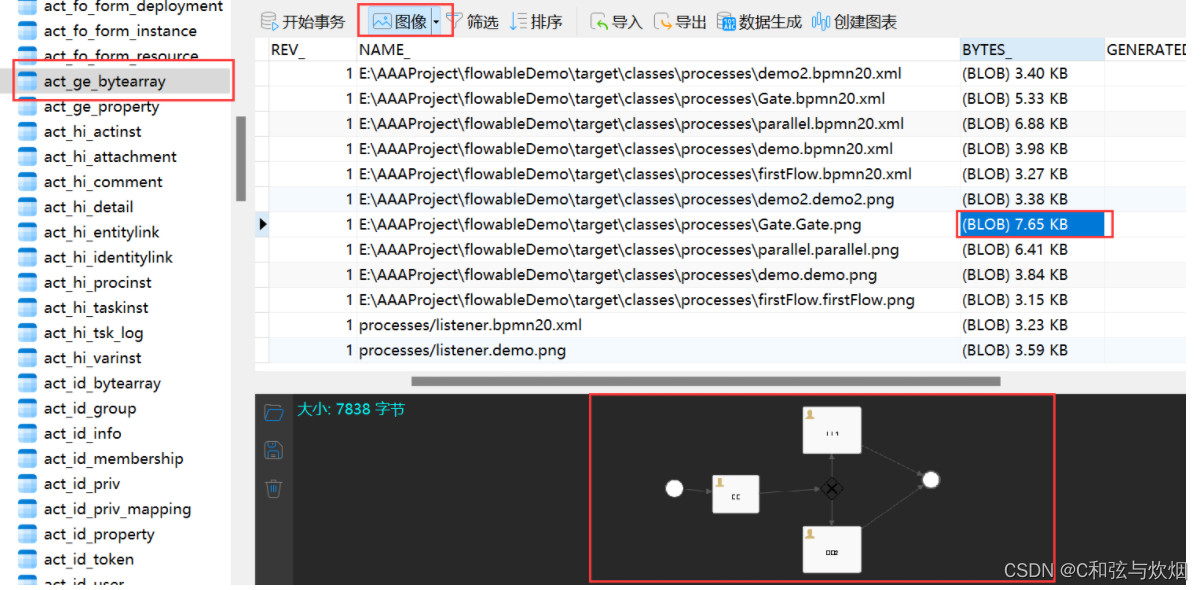 Flowable+SpringBoot详解_flowable springboot-CSDN博客
