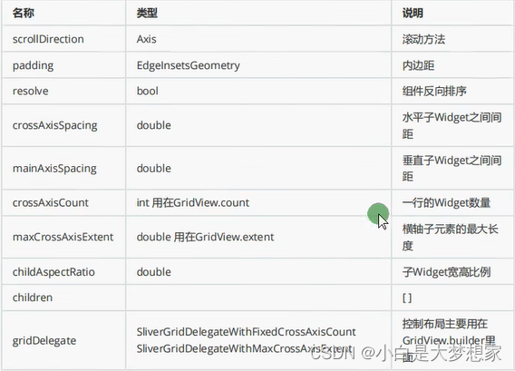 Flutter组件学习(listview、gridview、row、column、flex Expanded、stack)flutter Column Listview Csdn博客