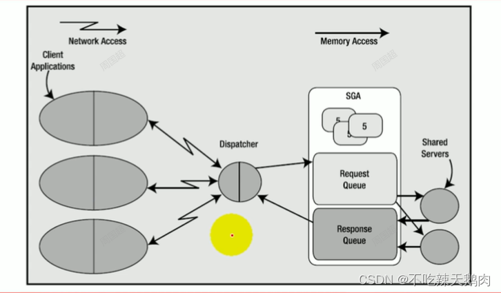 Oracle学习笔记二 4 5oracle数据库连接字符串 Csdn博客