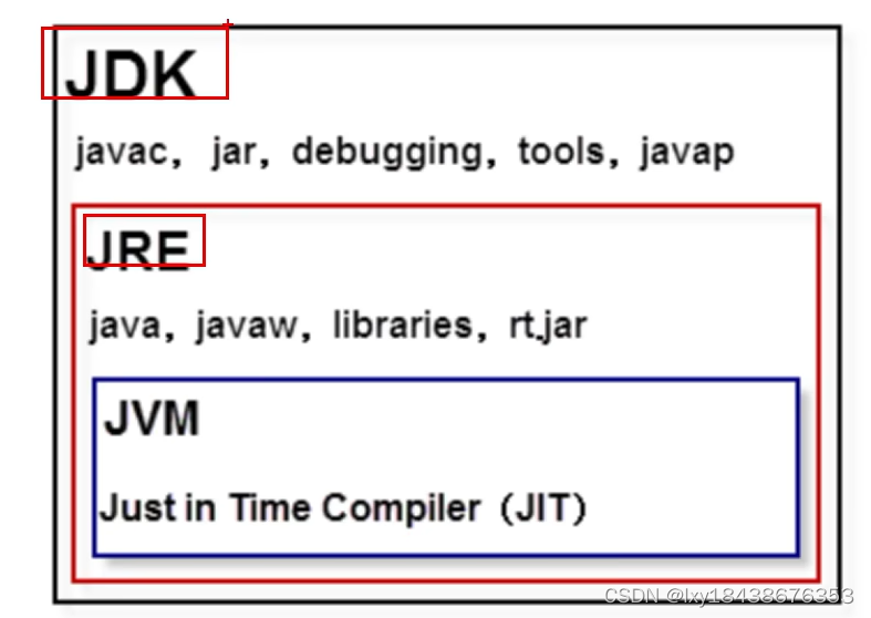 2023.04.02Java-CSDN博客
