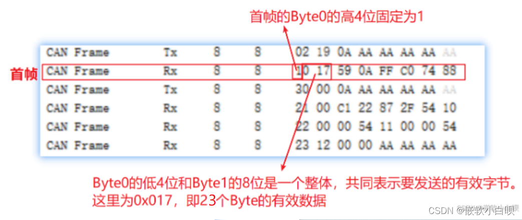 Autosar UDS-CAN诊断开发02-1(CAN、CANFD诊断帧格式类型详解、15765-2(CANTP层)的意义)_uds docan协议 单帧 首帧流控帧-CSDN博客