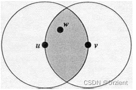 拓扑控制算法的编程实现——以RNG与GG算法为例_rng算法-CSDN博客