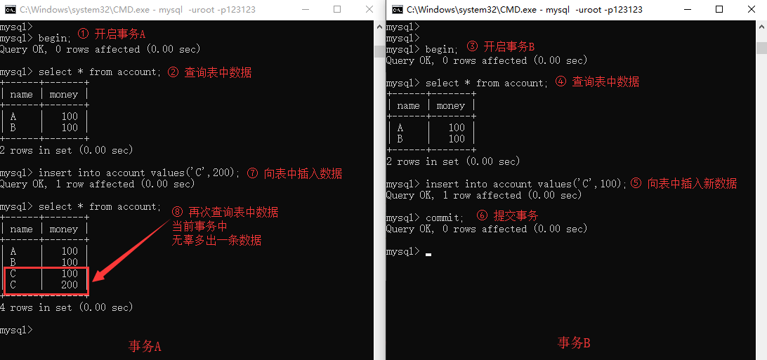 Mysql开发技巧 事务mysql开发技巧 并发控制本关任务 修改存储过程使得存储过程中若有错误的 Sql 则不执行否则将事务提交 Csdn博客