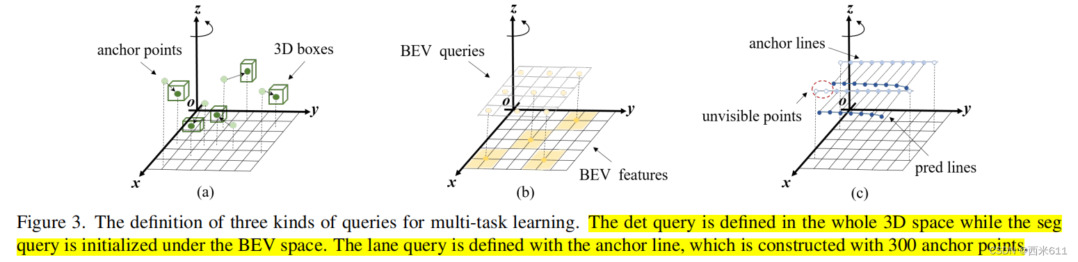 PETR系列_petr论文地址-CSDN博客