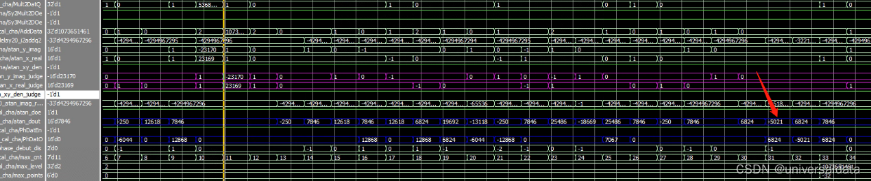 使用xilinx vivado cordic IP的问题_vivado中的cordic ip核计算arctanh-CSDN博客