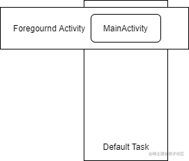 Android - singleTask启动模式详解_android singletask-CSDN博客
