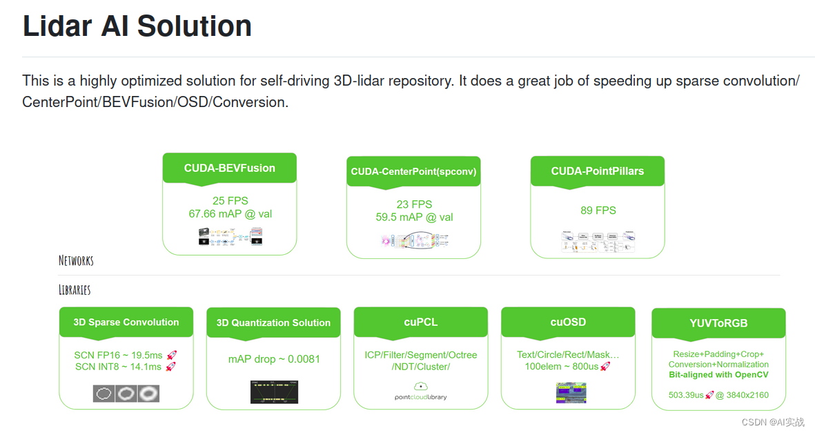 英伟达激光3D感知CenterPoint的推理与可视化（代码开源）_centerpoint算法-CSDN博客