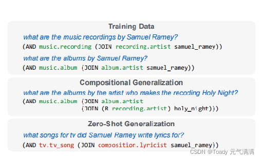 KBQA 常用的问答数据集之 GrailQA-CSDN博客
