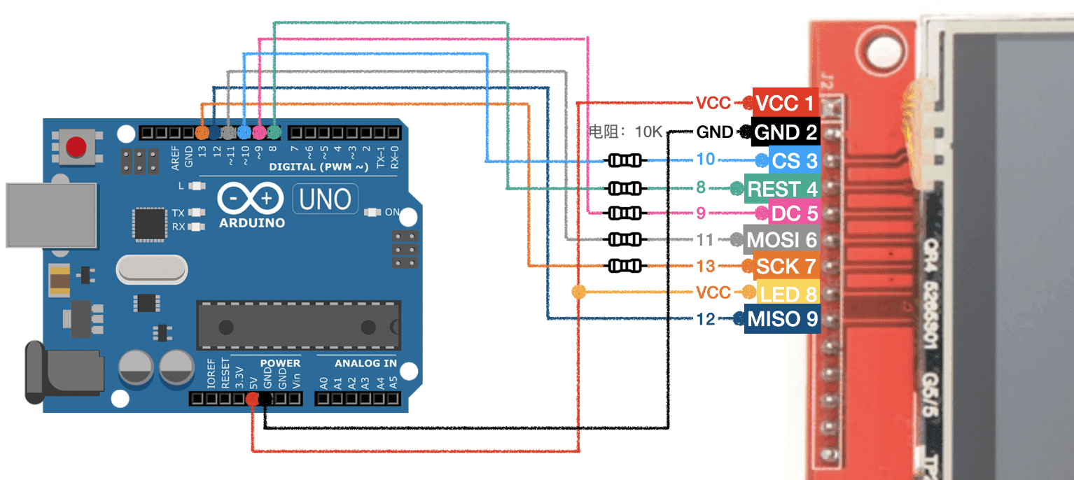 Arduino-ILI9341驱动介绍二_ili9341驱动程序-CSDN博客