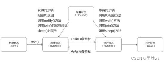 java多线程之sleep()、yield()、join()、wait()、notify()、notifyAll()、守护线程用法概率解析_yield java-CSDN博客