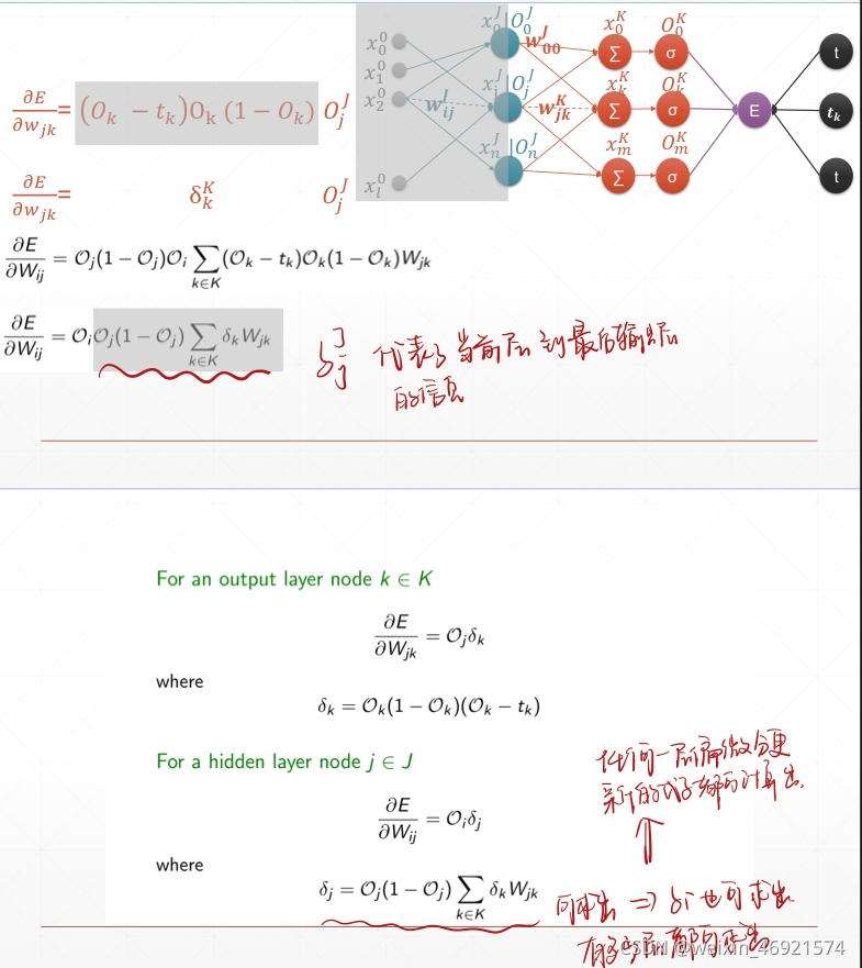 tensorflow学习笔记2_logits = model(x)-CSDN博客