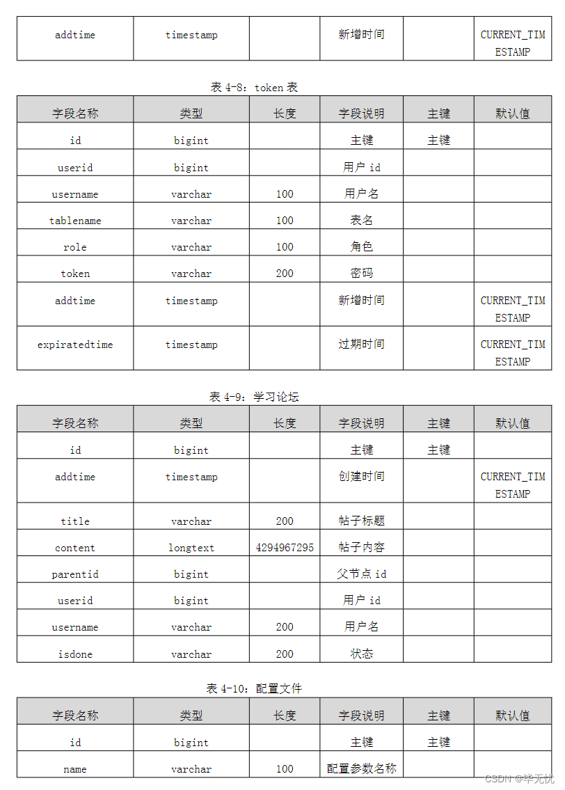 微信小程序 java ssm 44.基于微信小程序的高校课堂教学管理系统（完整源码+数据库文件+万字文档+保姆级视频部署教程+配套环境）-CSDN博客