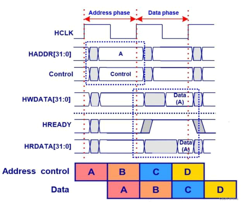 AHB协议-CSDN博客