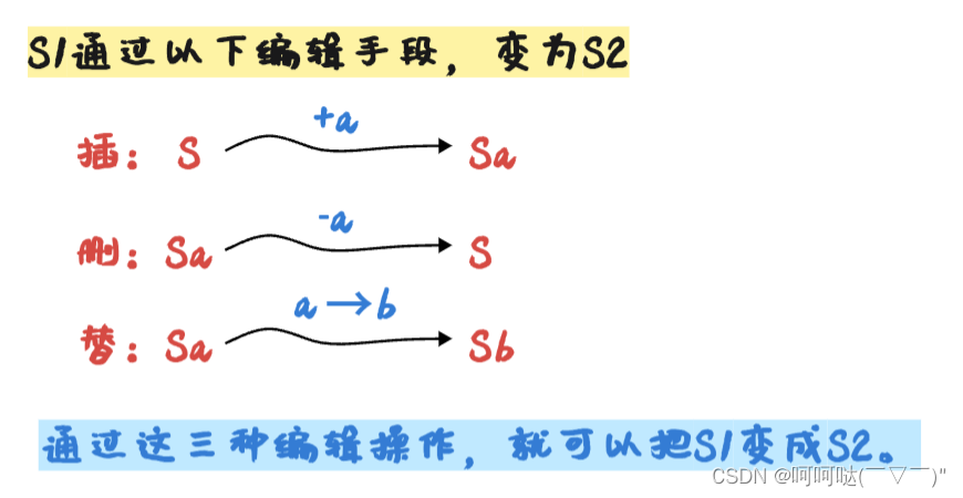 Leetcode 72 编辑距离 动态规划 滚动数组 优化空间 Csdn博客