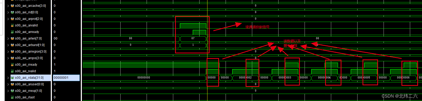 AXI4总线-axi-full-slave IP程序解析_axi裸机full状态机-CSDN博客