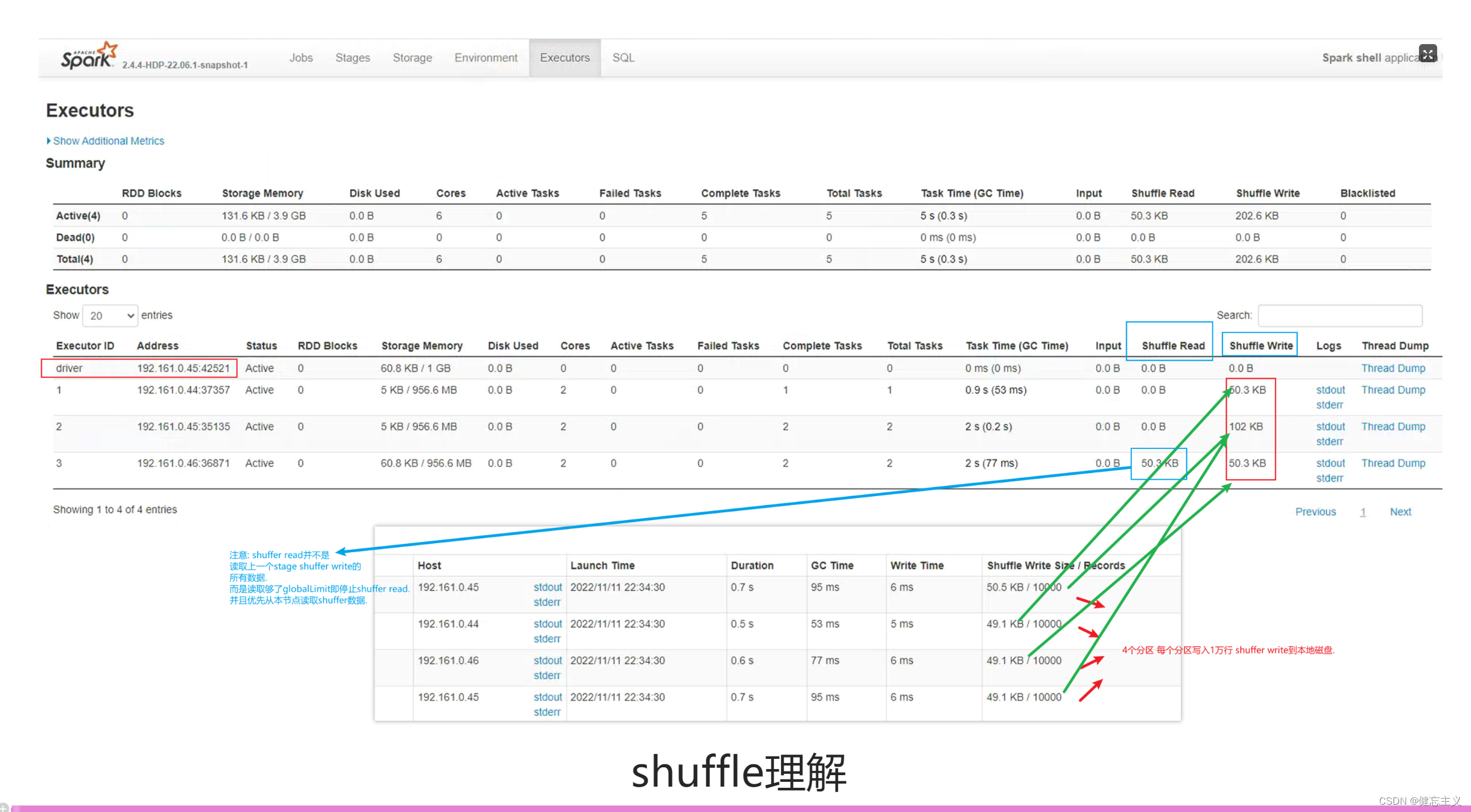 spark sql limit 和分区个数 关系 localLimit GlobalLimit-CSDN博客